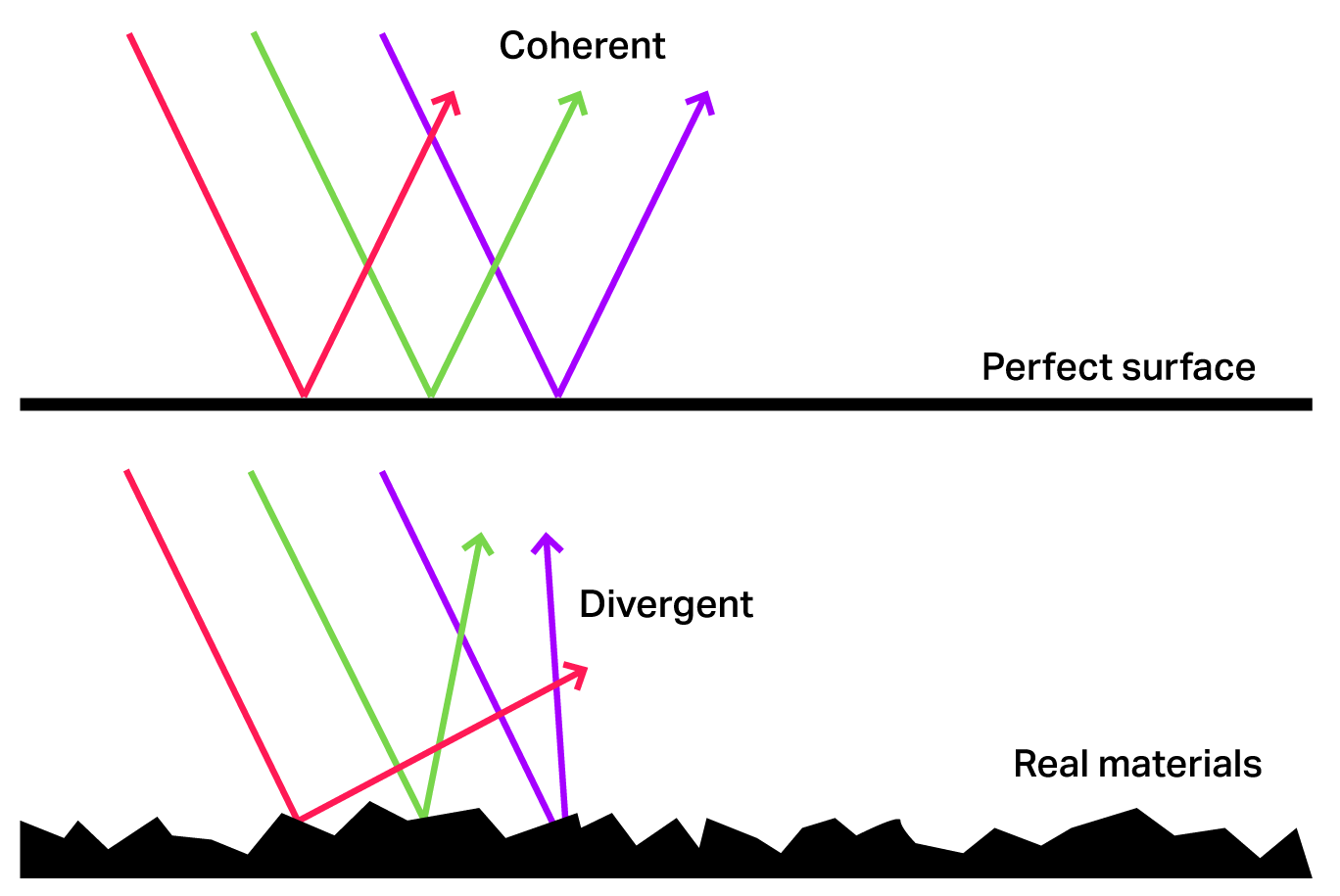 PowerVR Photon - Imagination