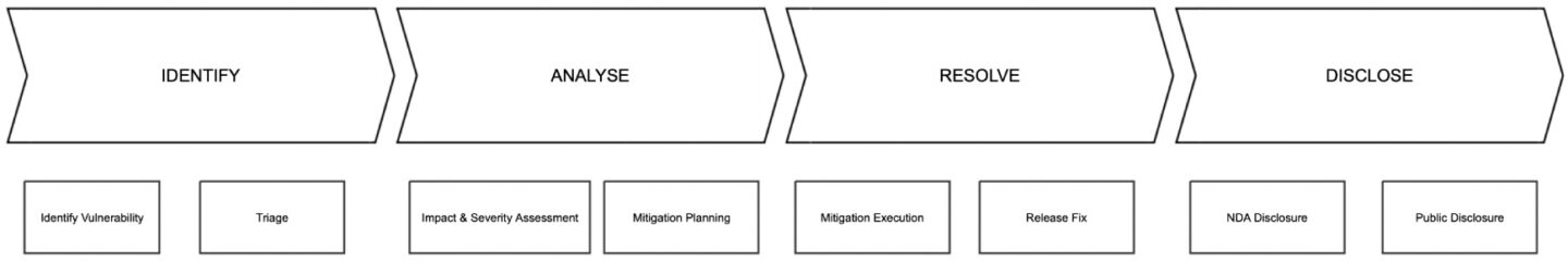 Product Security Policy - Imagination